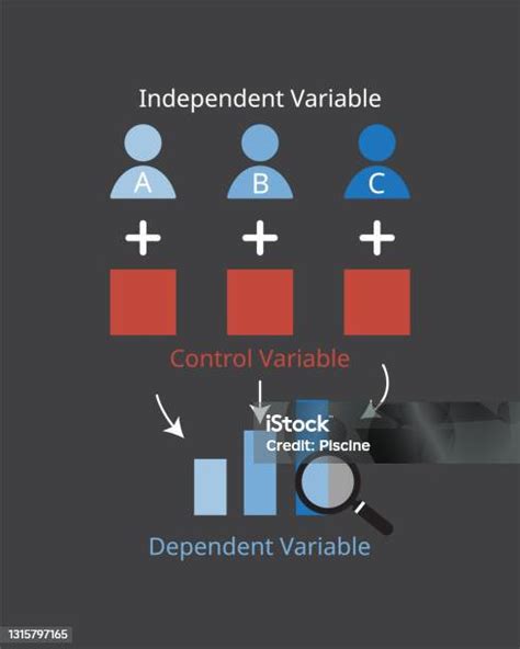 Ilustración De Variable Independiente Con Variable De Control Para Ver