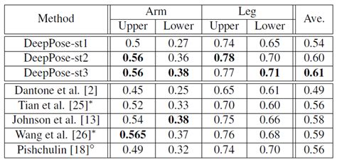 deeppose human pose estimation via deep neural networks geeksforgeeks