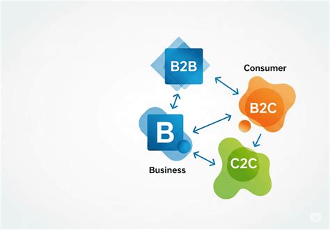 B2b B2c C2c Là Gì Phân Biệt Các Mô Hình Kinh Doanh
