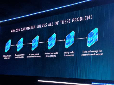 aws releases sagemaker to make it easier to build and deploy machine