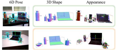 Zero Shot Real World Generalization Experiments On Hsr Robot Download Scientific Diagram