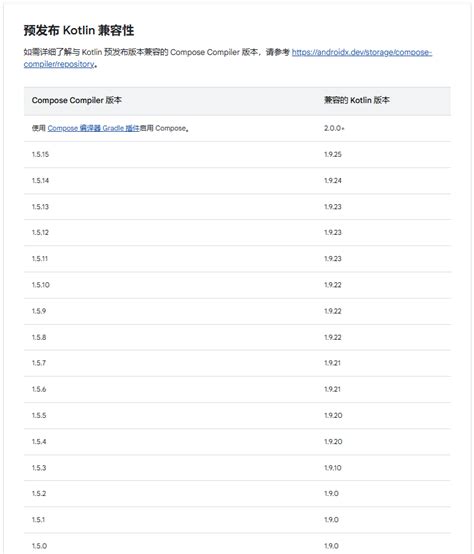 血泪总结！android传统项目接入compose的几大深坑与填坑方案 android老项目引入compose csdn博客