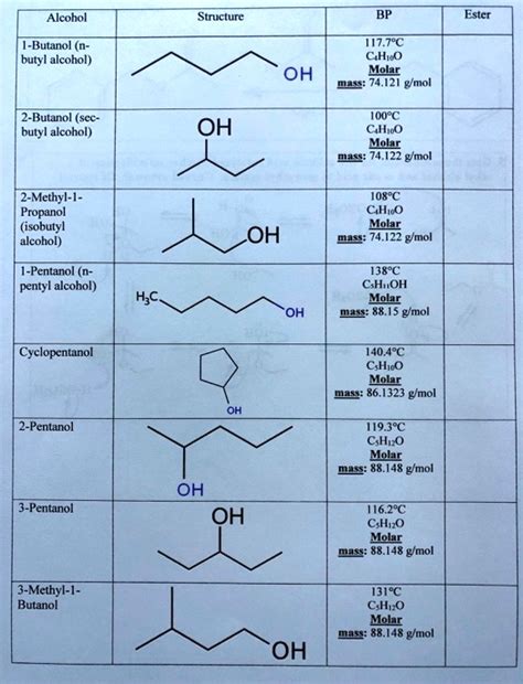 Butyl Alcohol Structure