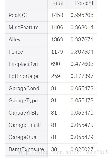 用python理解数据 房价预测数据可视化分析kernel读后感基于python大数据房价分析的感想 Csdn博客