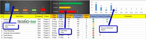 Excel Task Tracker Dashboard Template Project Management Templates
