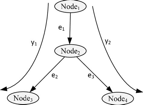 A Four Node Network Download Scientific Diagram
