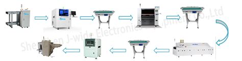 SMT Machines Manufacturer