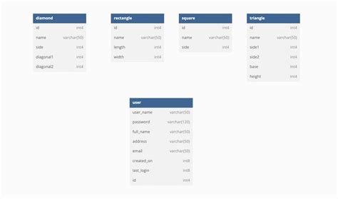 github kv0311 shape api