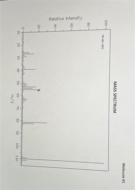 Results Unknown Spectral Analysis Complete The Chegg
