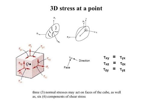 Stressstrain Relationship For Solids