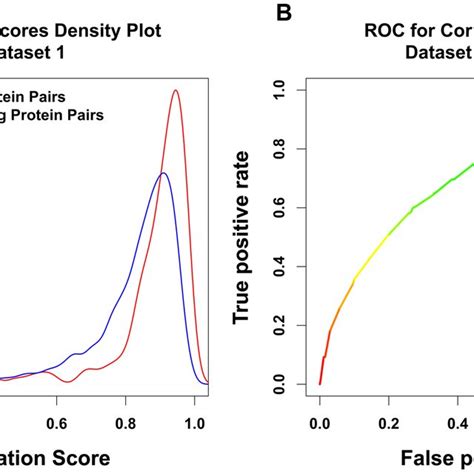 Plot Of Sensitivity Specificity And Mcc Vs Threshold For Binary