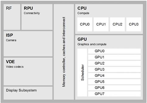 A Primer On Mobile Systems Used For Heterogeneous Computing Edge Ai