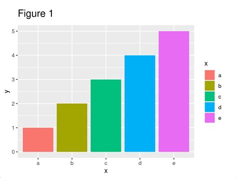 R Ggplot2 Error Insufficient Values In Manual Scale Not Enough Provided