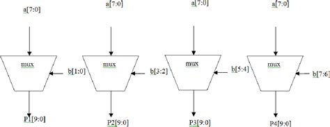 Figure 1 From Multiplexer Based Multiplications For Signal Processing