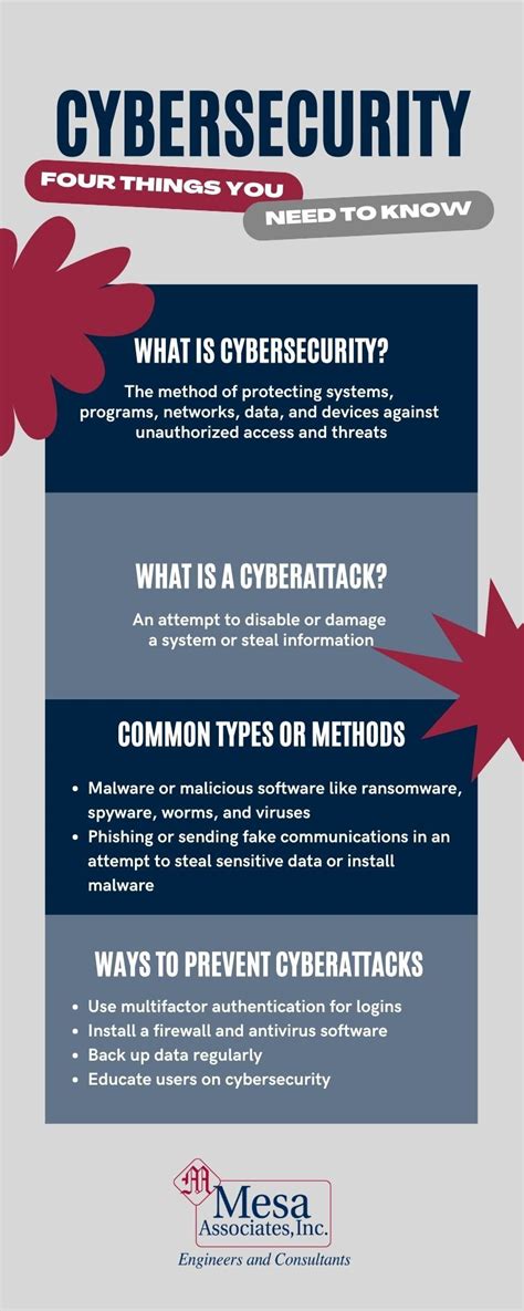 Mesa Associates Inc On Linkedin Cybersecurity Mesastrong
