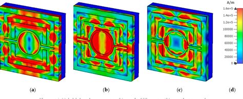 Figure 14 From Design And Parametric Analysis Of A Wide Angle And