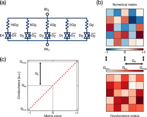 Figure 6 From Accelerating Massive Mimo In 6g Communications By Analog