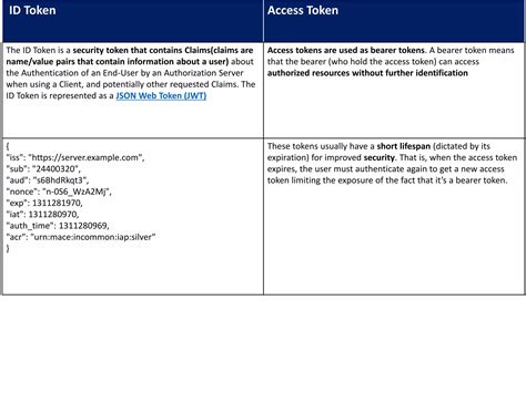 Simplify User Application Authentication Using Microsoft Identity Platform Pptx