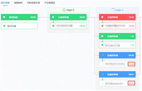 插件重试只修改了状态位，没有修改其他的字段 · Issue 1664 · Tencentbluekingbk Ci · Github