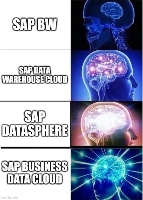 The Evolution Of Sap Data And Analytics Is Accelerat Sap Community