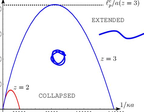 Phase Diagram For The Added Salt Case For Different Values Of The