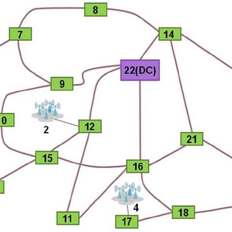 Simulation Topology For Small Scale Network 7 Download Scientific Simulation Topology For Small Scale Network 7 Download Scientific