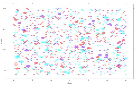 R Using Both Color And Size Attributes In Hexagon Binning Ggplot2