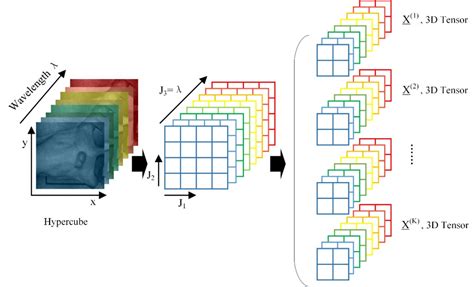 Spectral Spatial Classification Methods For Tumor Detection Quantitative Bioimaging Laboratory