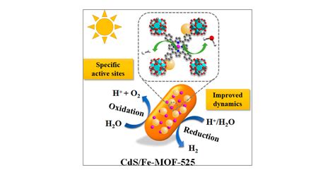 Enhanced Photoinduced Carrier Separation In Fe Mof 525cds For Photocatalytic Hydrogen Evolution
