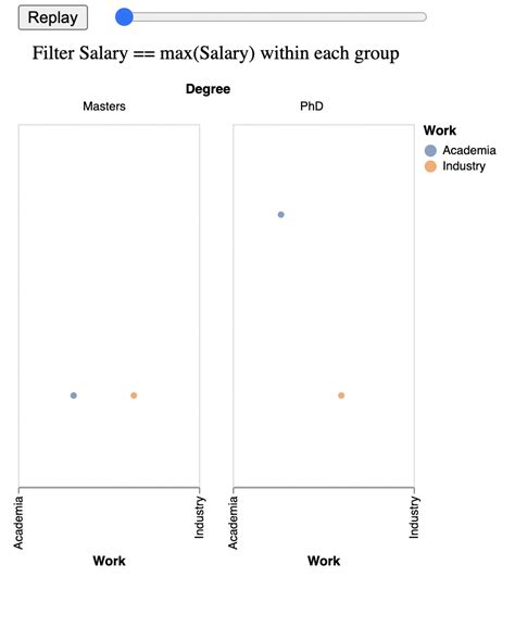 Prototype Filtering Issue Microsoft Datamations GitHub