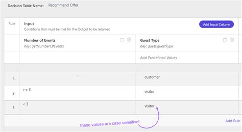 Sitecore Personalize Tips And Tricks For Decision Models And Programmable Nodes Byte Minds