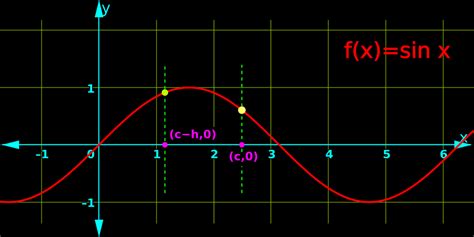 Higher Secondary Mathematics 21 4 Solved Examples On Algebra Of Continuous Functions