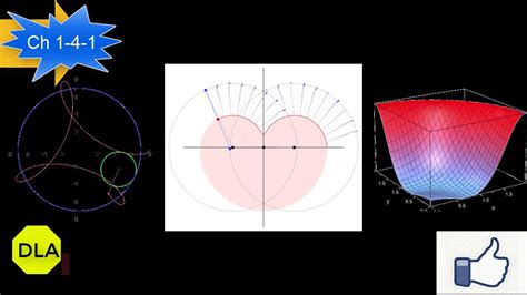 Chap 1 4 1 Module Et Argument Dun Nombre Complexe And Applications Youtube