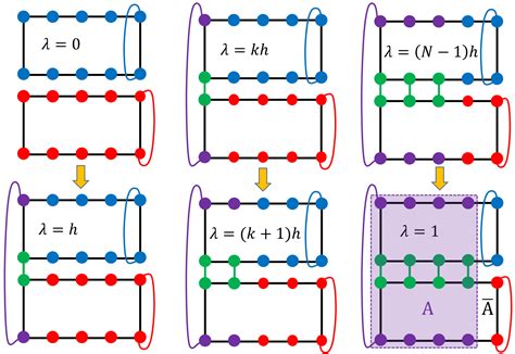 Measuring Renyi Entanglement Entropy With High Efficiency And Precision In Quantum Monte Carlo