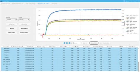 Haiku Instruments On Linkedin Polymer Gpc Polymers Plastics Rpet