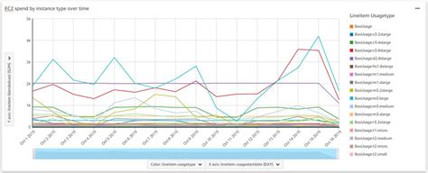 New Aws Cost And Usage Reports For Comprehensive And Customizable