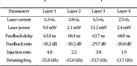 Figure 1 From Deep Photonic Reservoir Computing Recurrent Network
