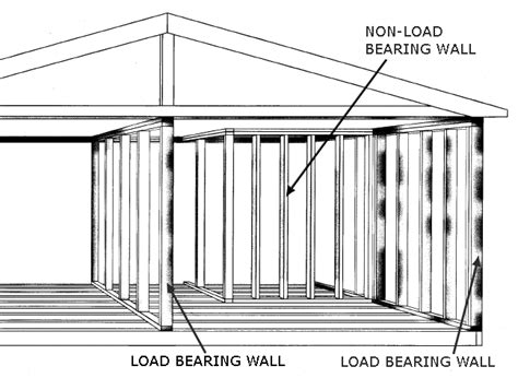 Bearing Partition Definition Architecture Dictionary