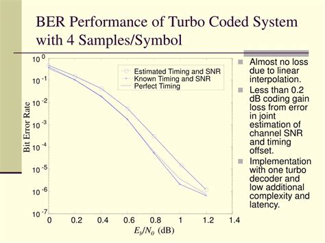Ppt Online Statistics For Turbo Code Synchronization Powerpoint