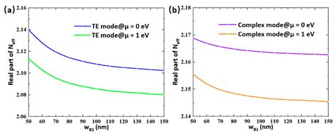 Polarization Insensitive Graphene Modulator Based On Hybrid Plasmonic Waveguide