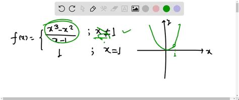 solved graph the function and determine the values of x for which the