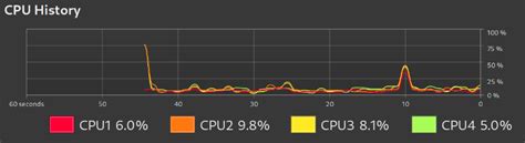 Calling Firebase InitializeApp Creates Event Listeners Seconds From Then On Chrome