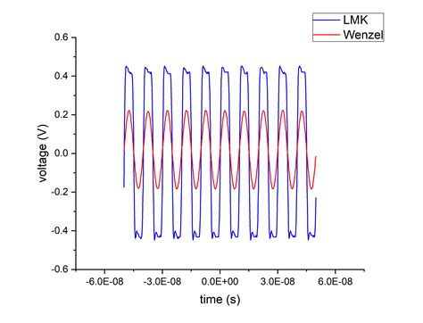 LMX EVM Spurs In Phase Noise Measurement Clock Timing Forum Clock Timing TI E E