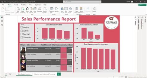 [video] mubasshira quraishi on linkedin dataanalysis powerbi