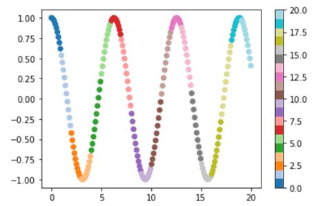 Matplotlib Scatter Plot Color - Python Guides