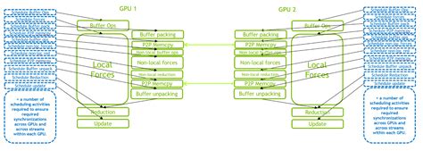 A Guide To Cuda Graphs In Gromacs 2023 Gixtools