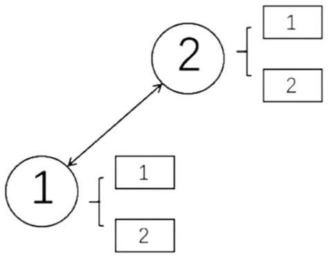 一种同步切换多智能体系统的最优控制方法、装置及介质与流程 一种同步切换多智能体系统的最优控制方法、装置及介质与流程