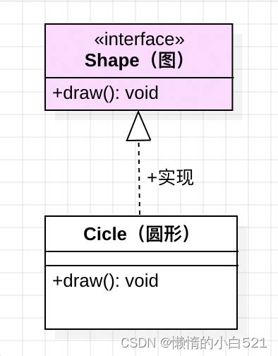 uml 认识6种箭头（画类图无烦恼） uml图六种箭头的含义 csdn博客