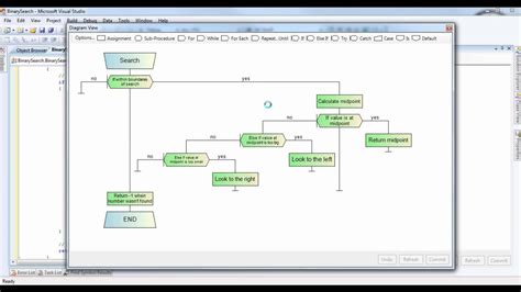 Code Flow Diagram Visual Studio Flowchart Programming Find N