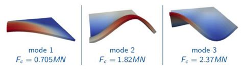 Buckling Modes Of The Plate For 1 ⁄ 4 Of Elementary Mesh Eigenvalue